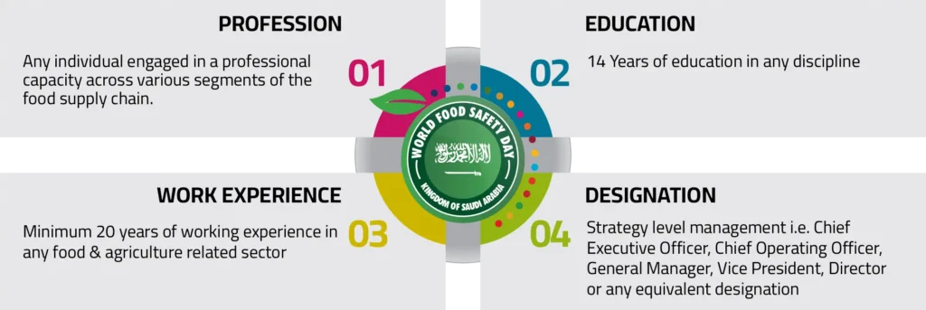 Leadership Board - World Food Safety Day 2024