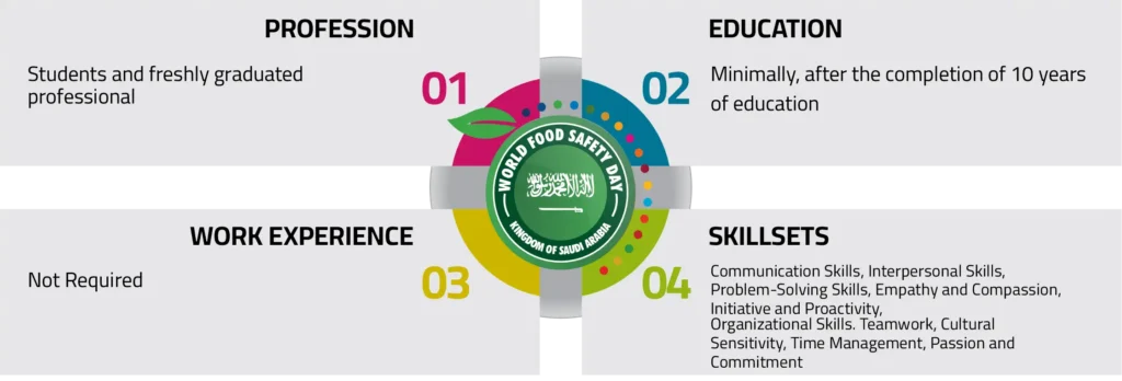 Volunteer - World Food Safety Day 2024